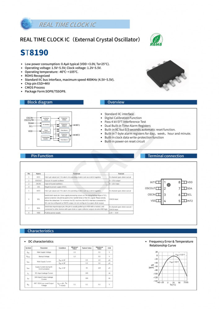 ST8190 technical document page
