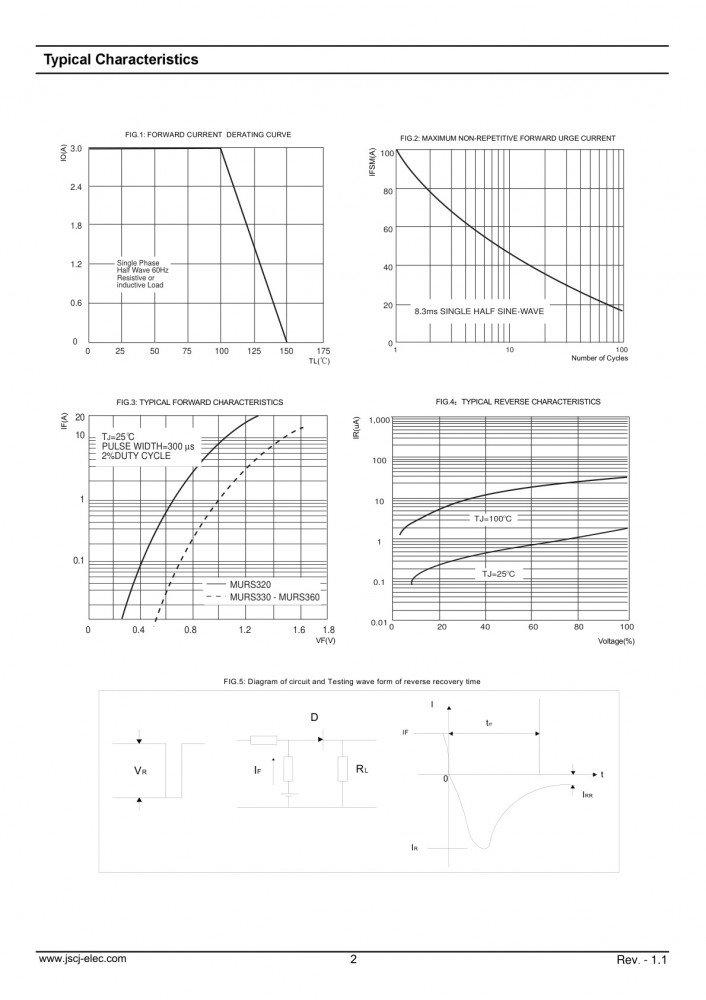 JSCJ MURS340 datasheet page 2