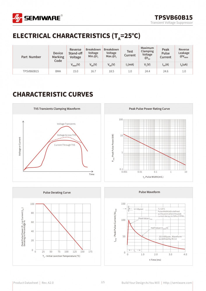 TPSVB60B15 datasheet page 2