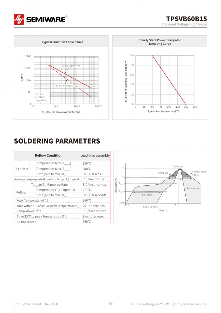 TPSVB60B15 datasheet page 3
