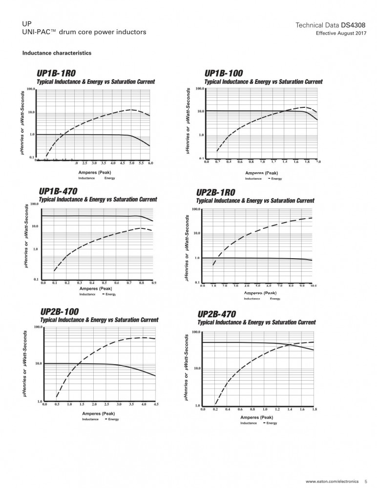 EATON UNI-PAC technical document page 5