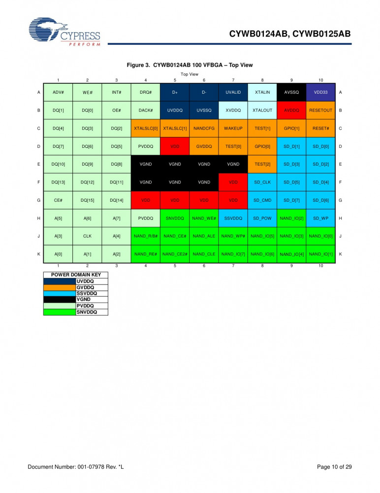 CYWB0125ABX-FDXIT technical document page 10