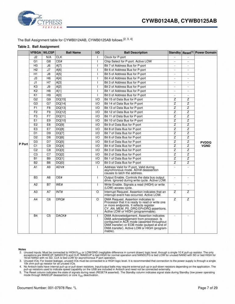 CYWB0125ABX-FDXIT technical document page 7