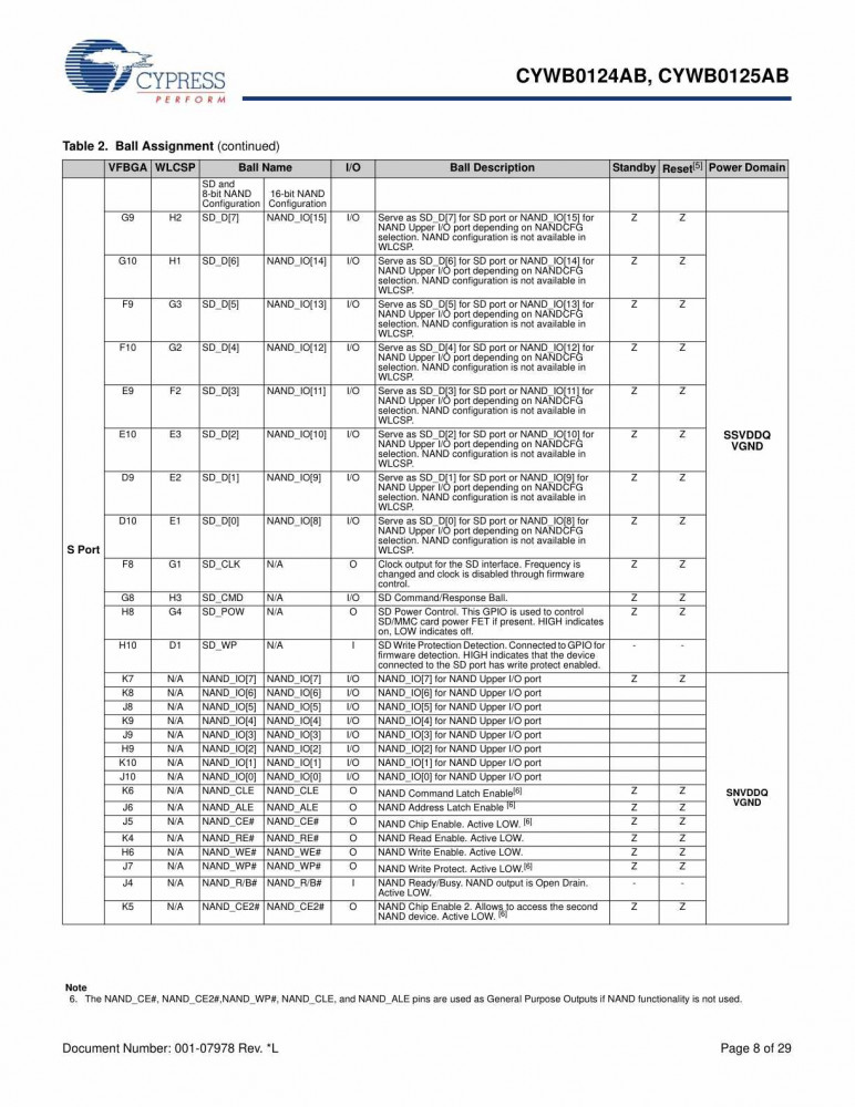 CYWB0125ABX-FDXIT technical document page 8