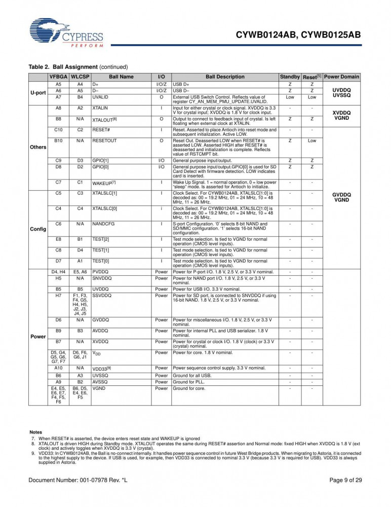 CYWB0125ABX-FDXIT technical document page 9