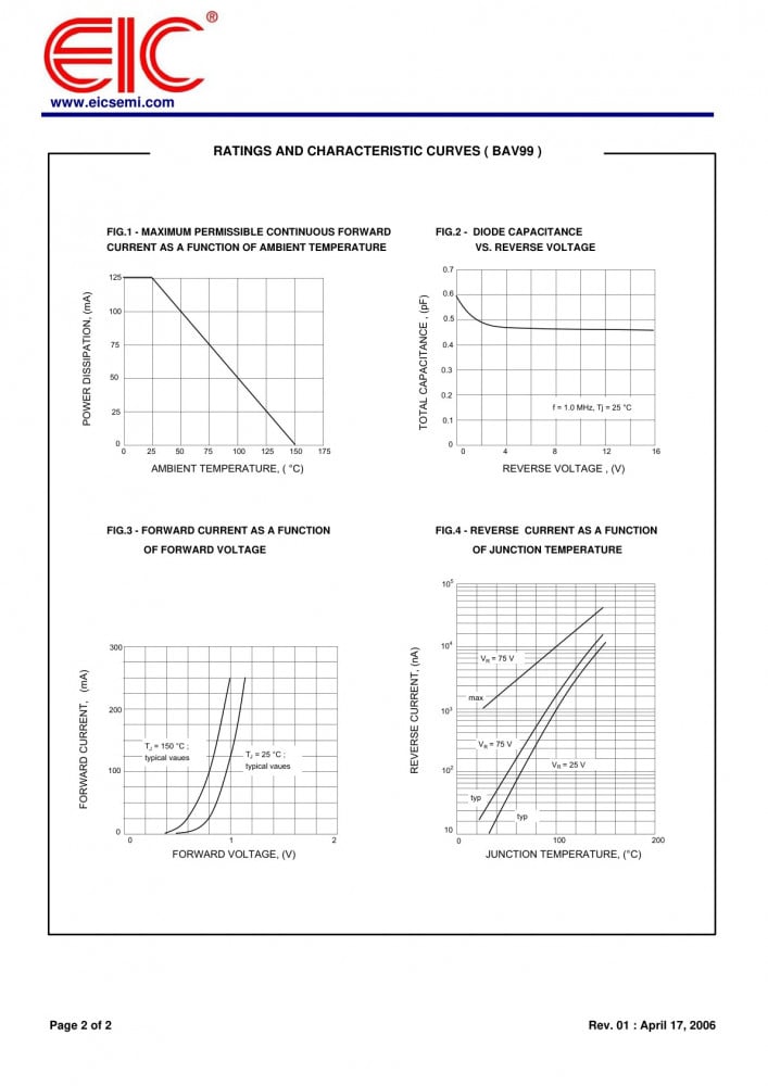 EIC BAV99 datasheet page 2
