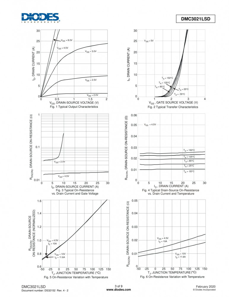 DMC3021LSD-13 datasheet page 3