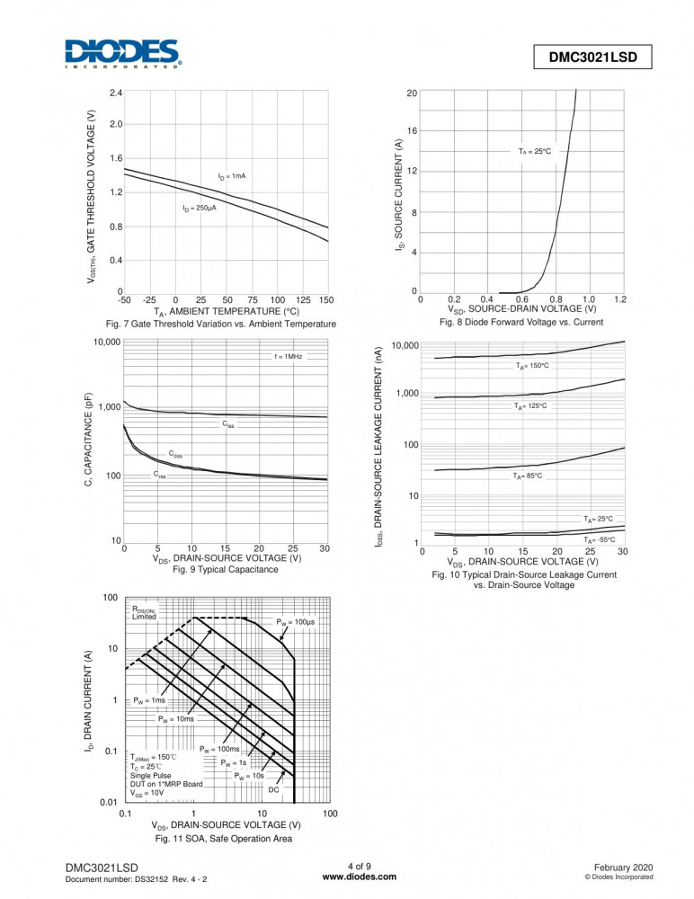 DMC3021LSD-13 datasheet page 4