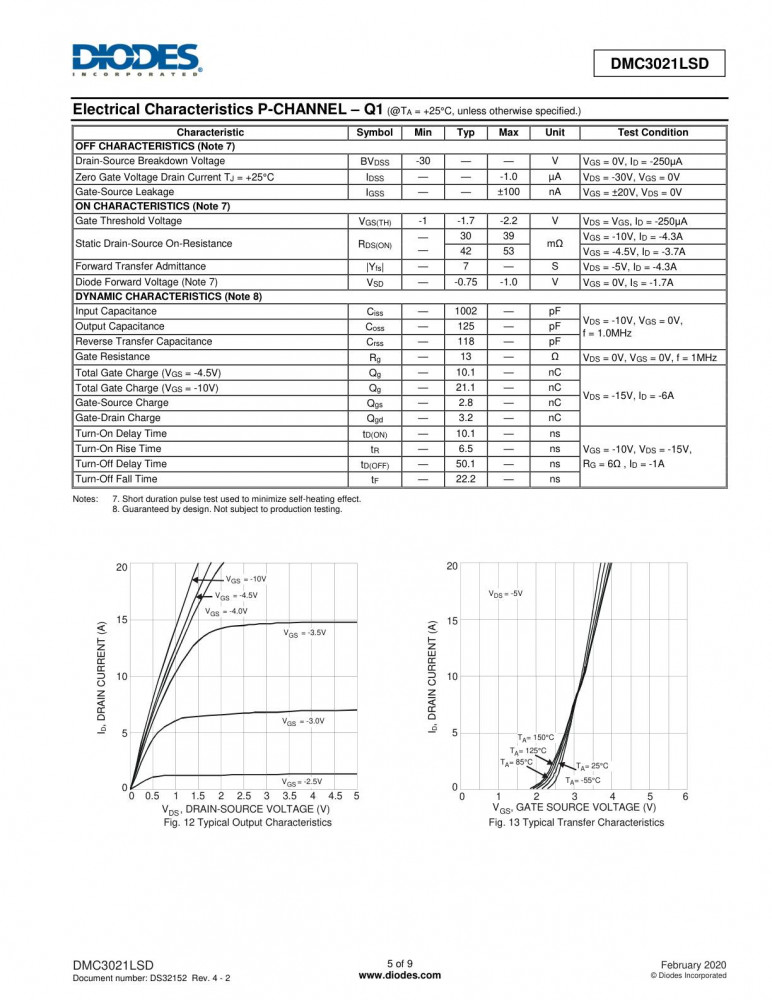 DMC3021LSD-13 datasheet page 5