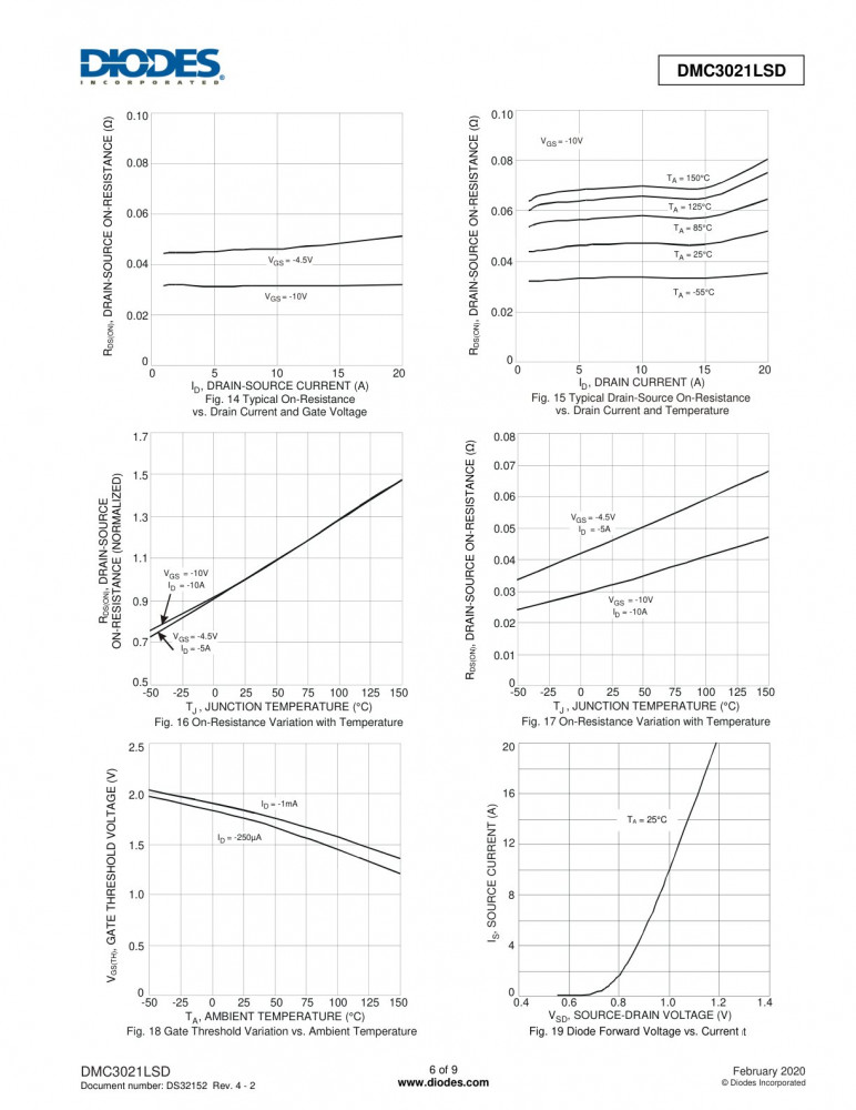 DMC3021LSD-13 datasheet page 6