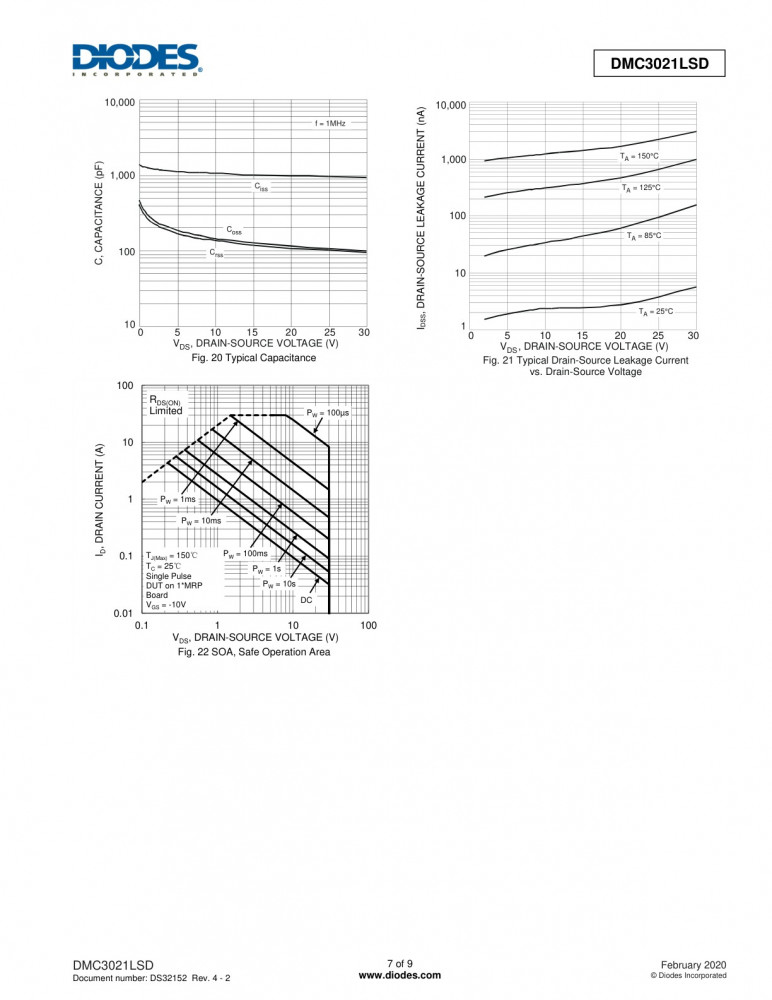 DMC3021LSD-13 datasheet page 7