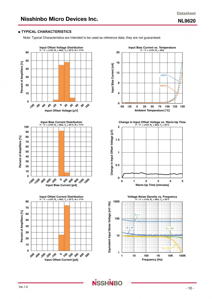 NL9620 datasheet page 10