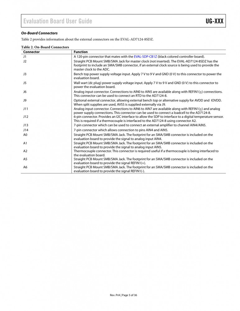 EVAL-AD7124-8SDZ document page 5