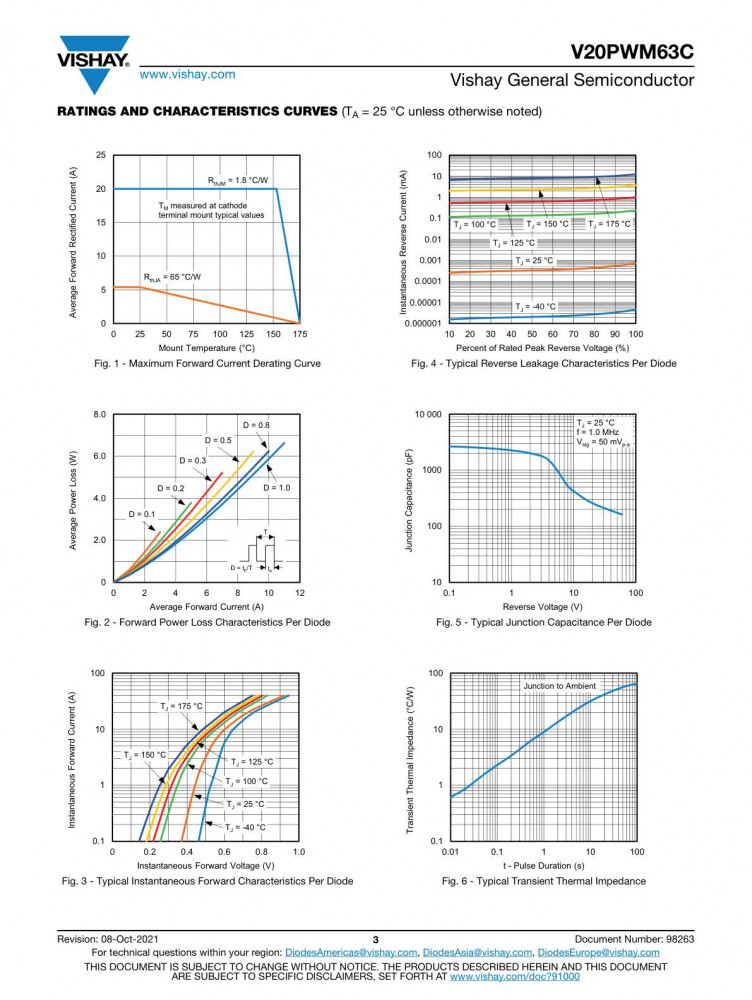 V20PWM63C datasheet page 3