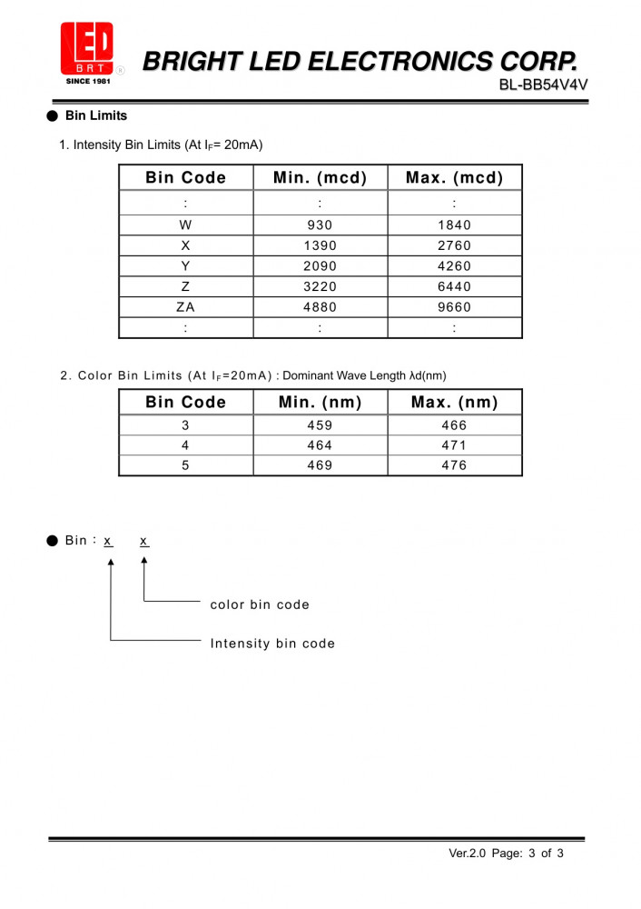 BL-BB54V4V product documentation image, page 3