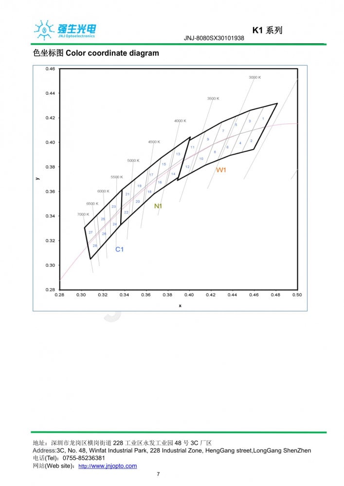 JNJ-8080SX30101938 datasheet page 7
