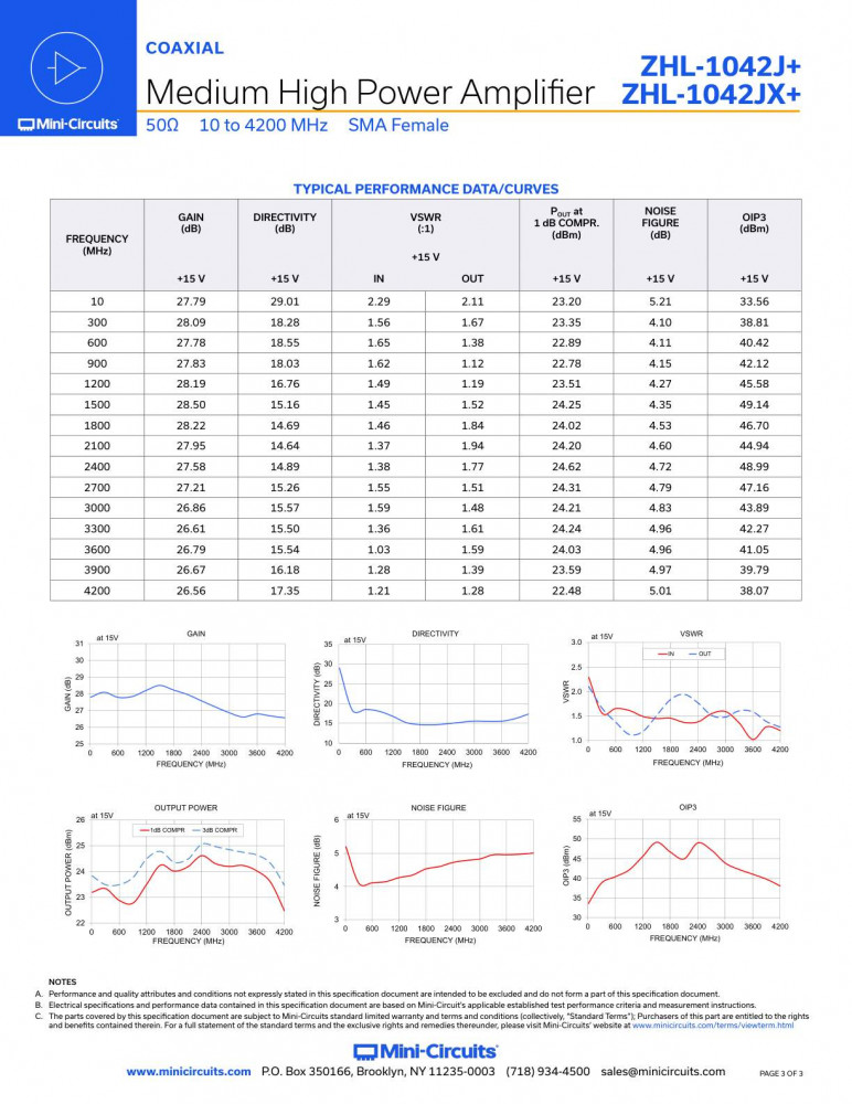 ZHL-1042J+ technical document, page 3