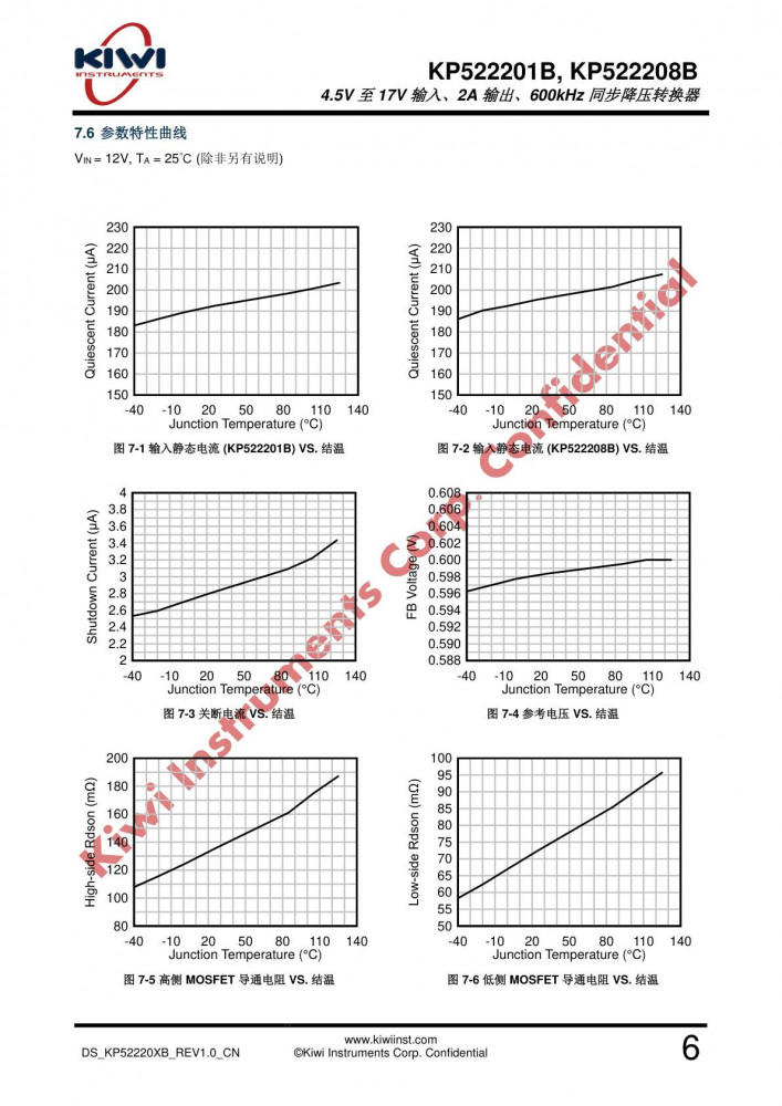 KP522208BLGA datasheet page 6
