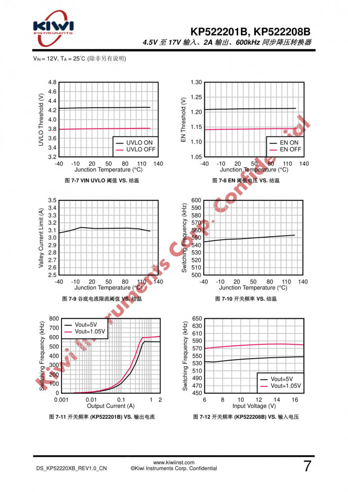 KP522208BLGA datasheet page 7