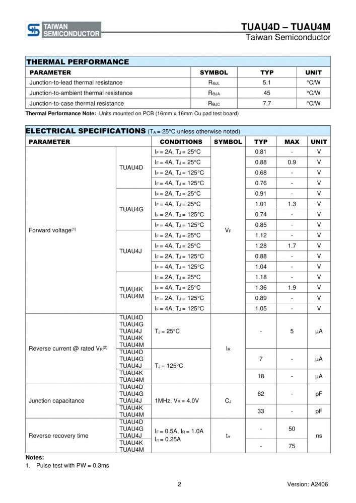 TUAU4M datasheet page 2