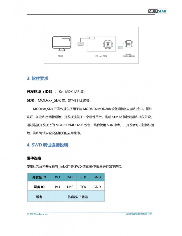MODKit-A1 document page 6