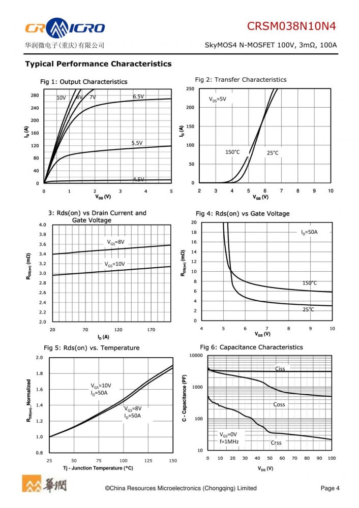CRSM038N10N4 datasheet page 4