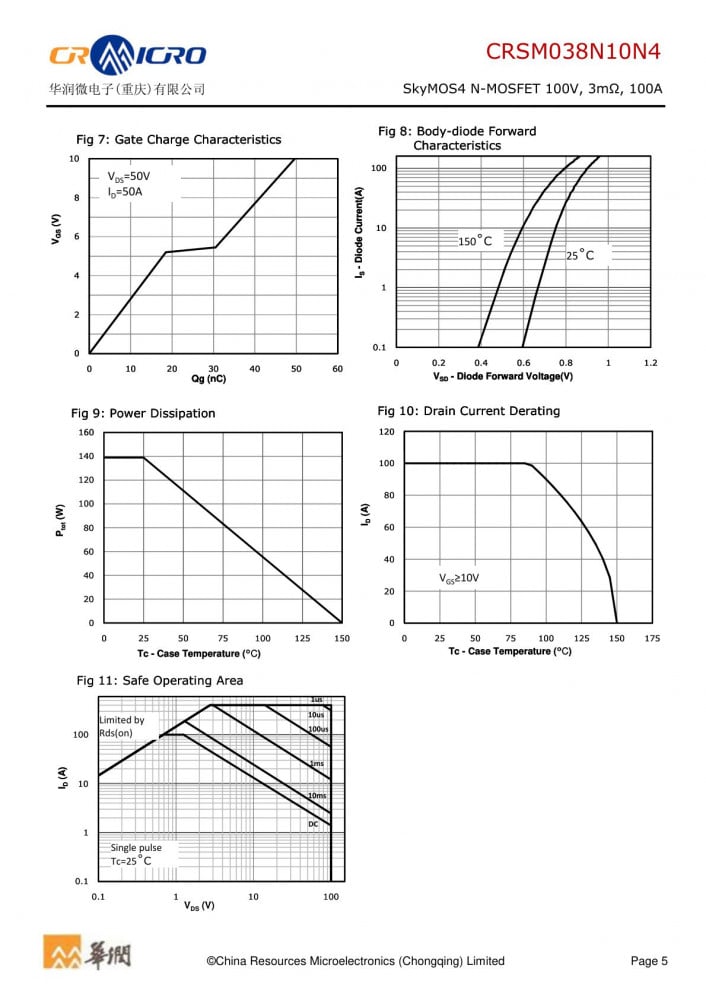 CRSM038N10N4 datasheet page 5