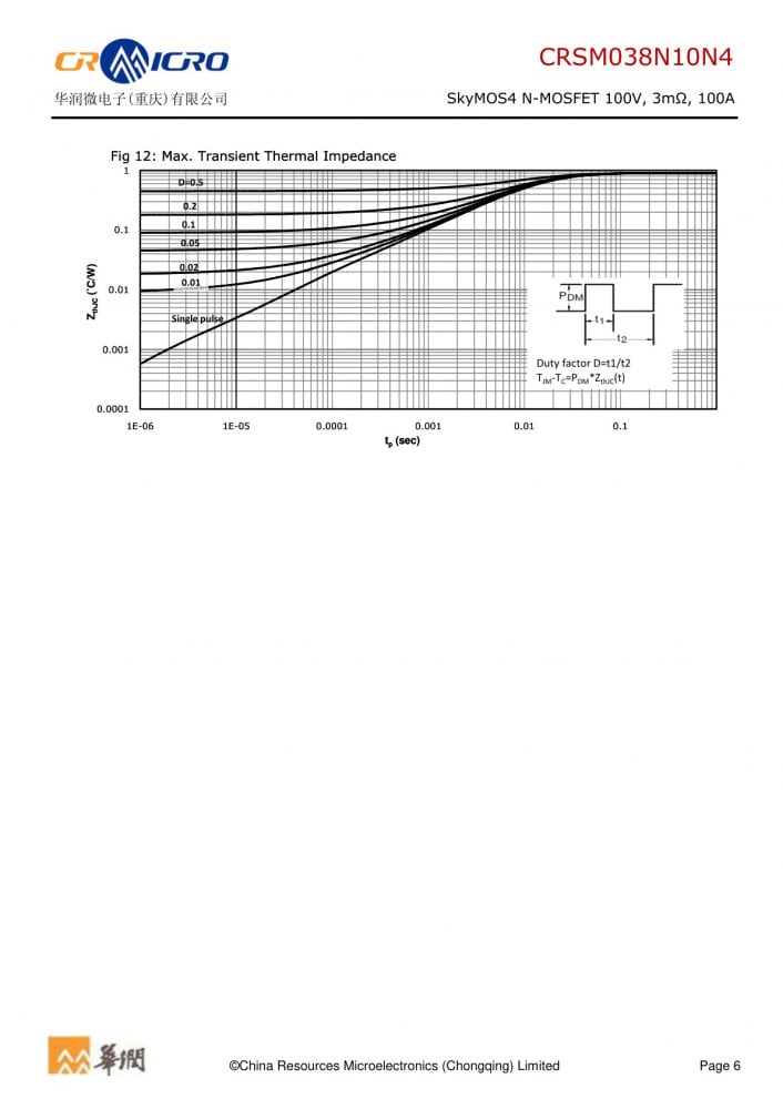 CRSM038N10N4 datasheet page 6