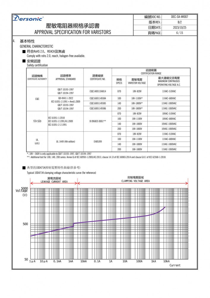 Dersonic varistor approval specification page 7