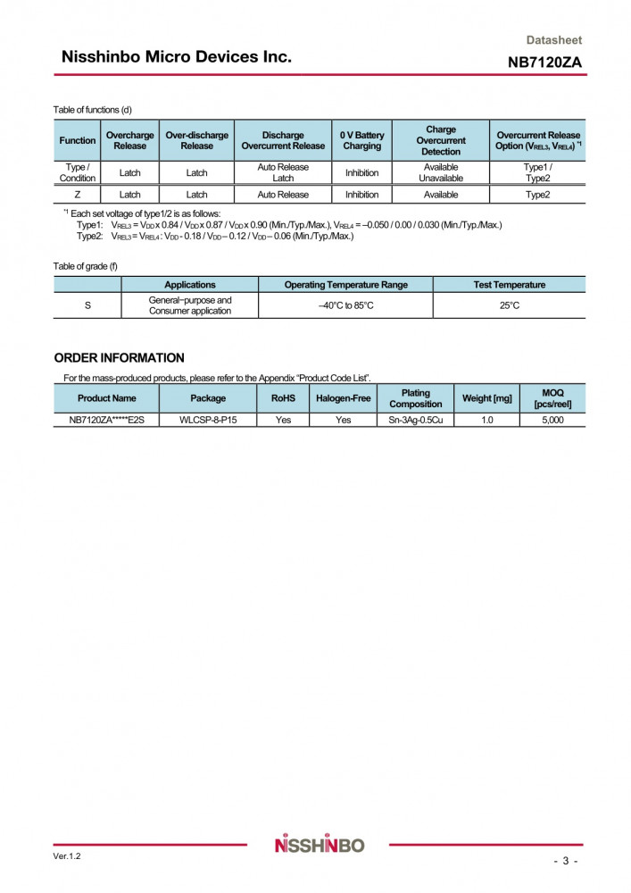 NB7120ZA document page 3