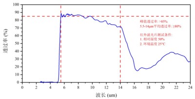 MFrontier MTP10-A6L5.5