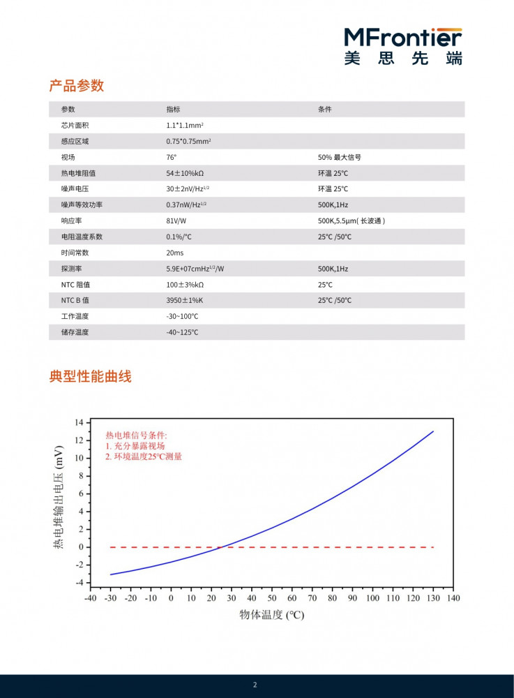 MTP10-B7F55-TSR technical document page 2