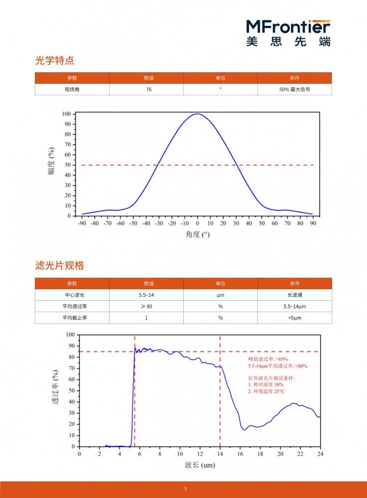 MTP10-B7F55-TSR technical document page 3