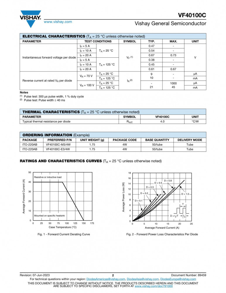 VF40100C-M3/4W datasheet page 2