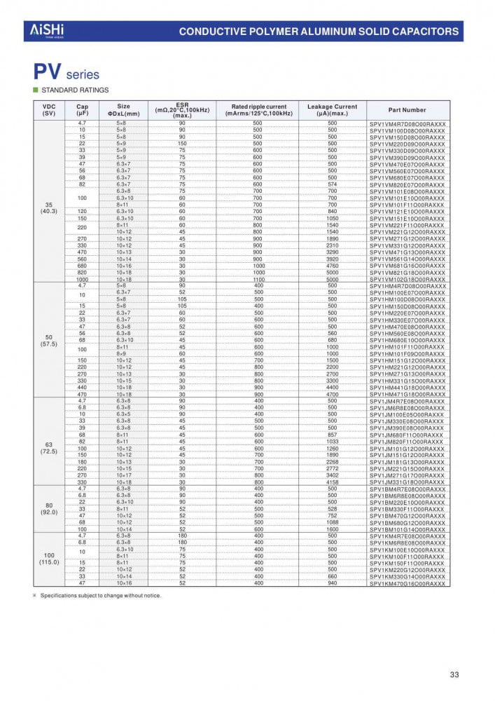 AISHI PV series datasheet page 2