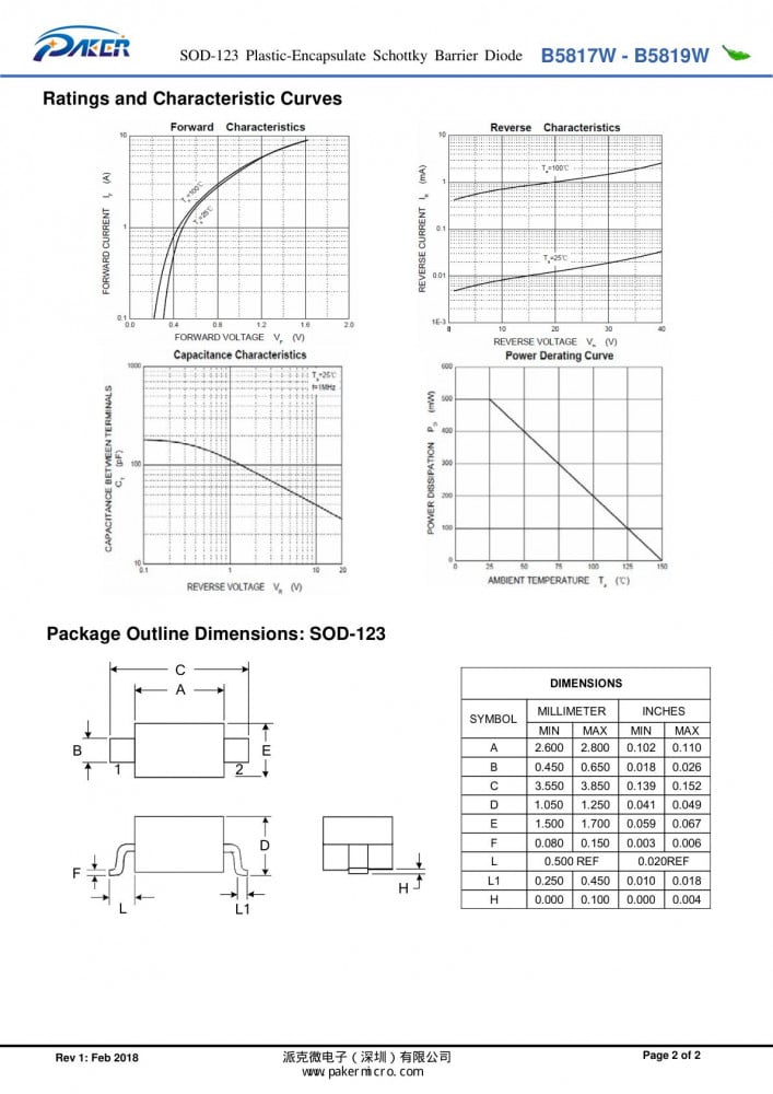 B5819W datasheet page 2
