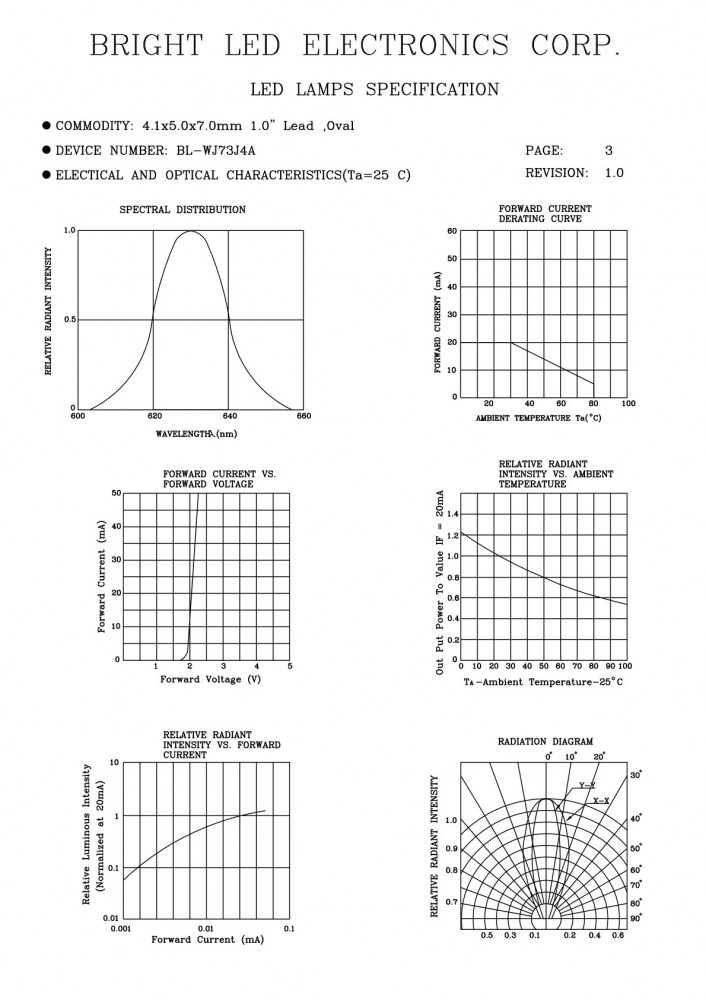 BL-WJ73J4A datasheet page 2
