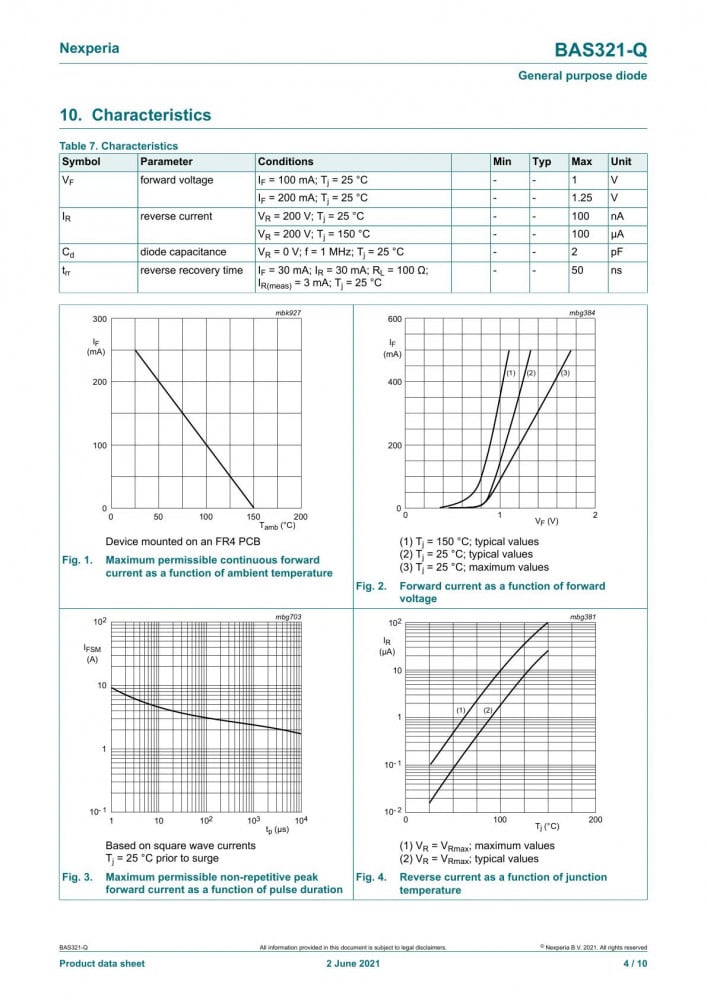 BAS321-Q datasheet page 4