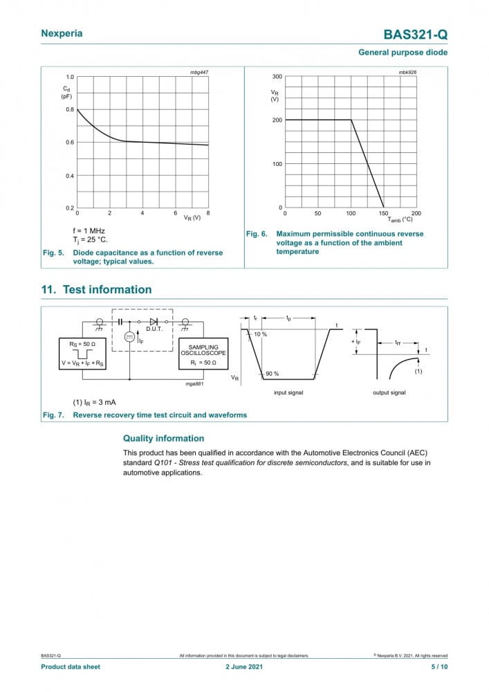 BAS321-Q datasheet page 5