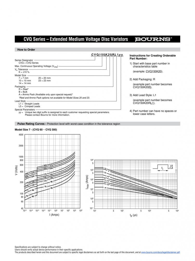 CVQ Series datasheet page 7