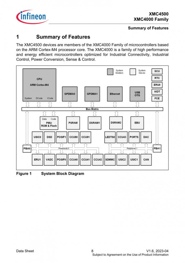 XMC4500 datasheet page 8