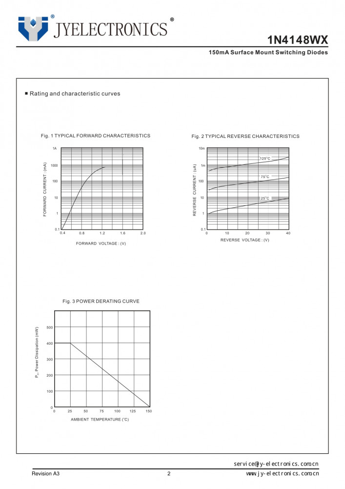 1N4148WX datasheet page 2