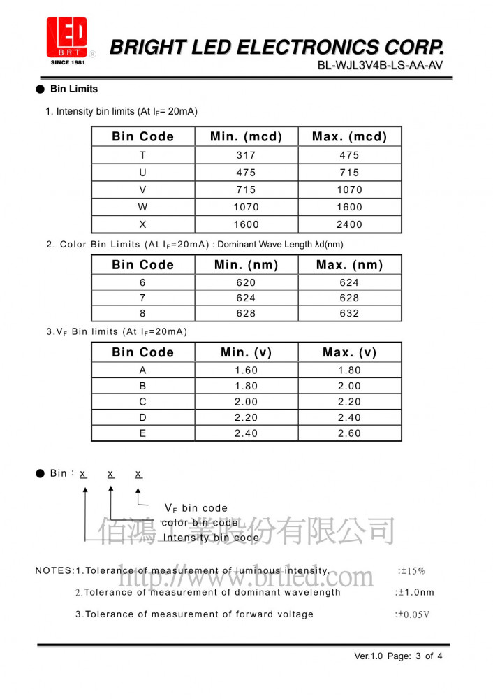 BL-WJL3V4B-LS-AA-AV datasheet page 3
