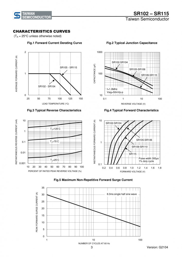 SR105 datasheet page 3