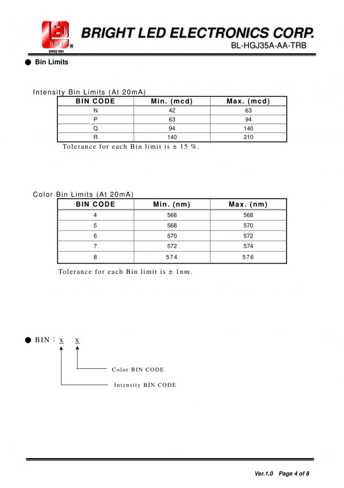 BL-HGJ35A-AA-TRB datasheet page 4