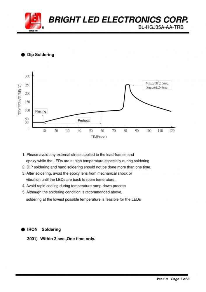 BL-HGJ35A-AA-TRB datasheet page 7