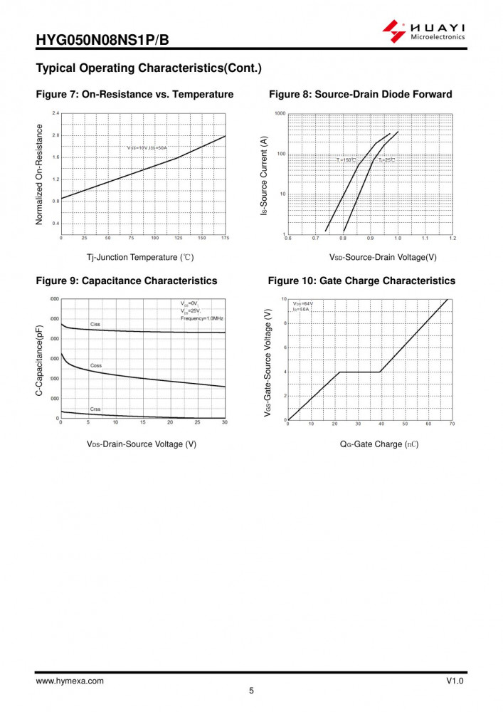HYG050N08NS1P datasheet page 5