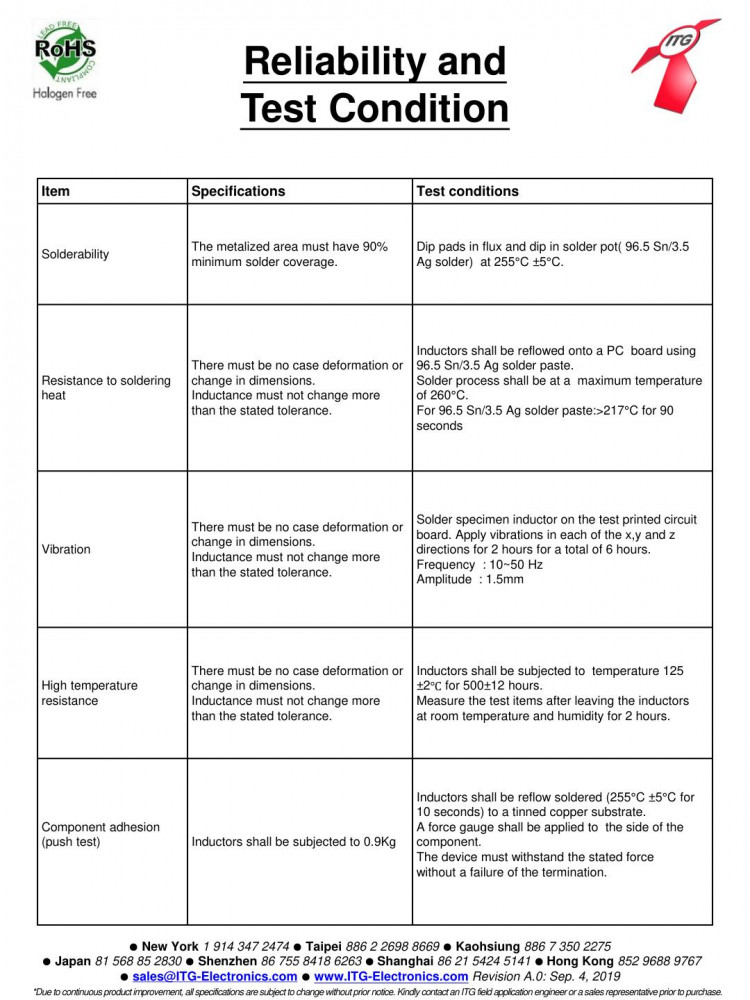 CM241614A technical document, page 10