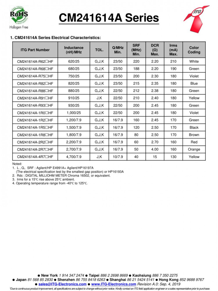 CM241614A technical document, page 4