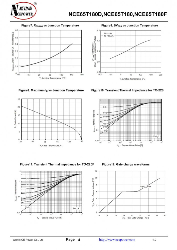 NCE65T180D datasheet page 4